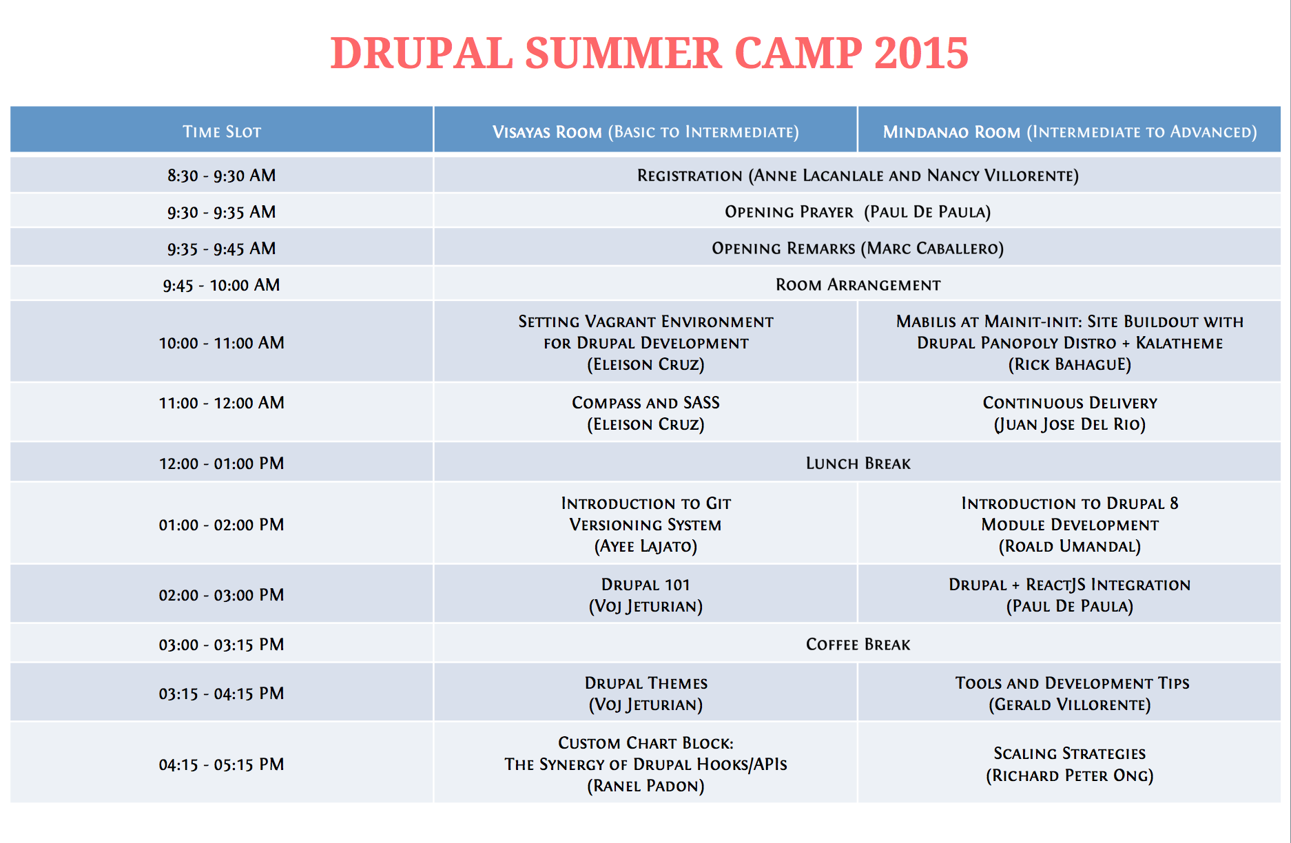 Drupal Summer Camp PH 2015 | Drupal Groups